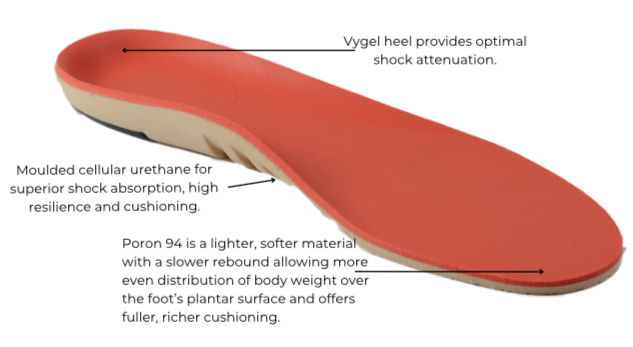 Therapeutic Insoles for Pressure Relief | Algeos